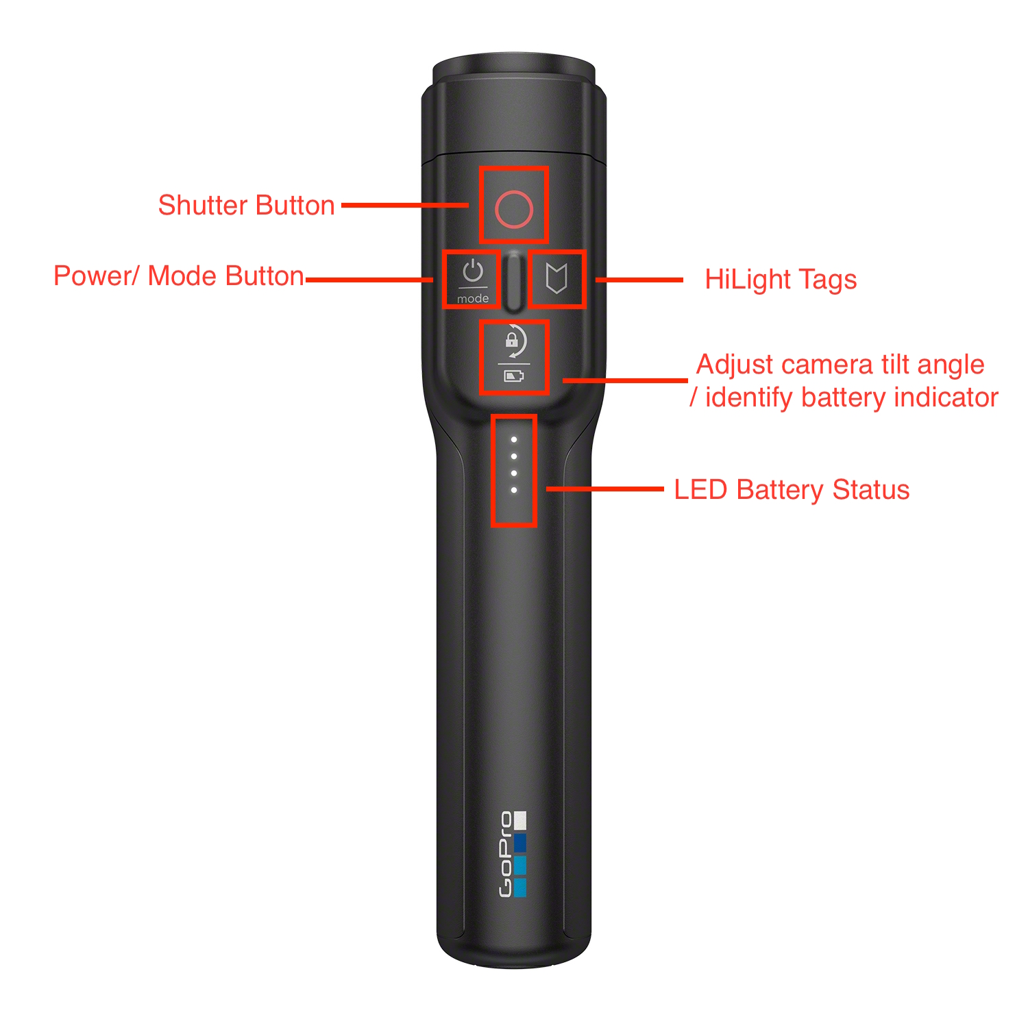 Stabilization Options with the Karma Grip