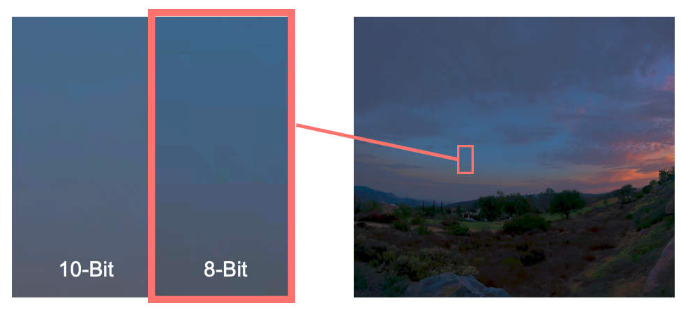 10-Bit Color Video Information