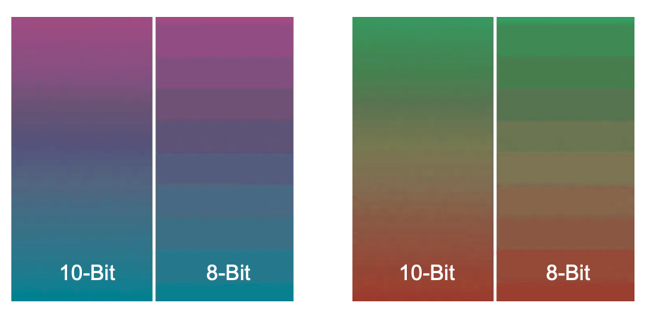 10-Bit Color Video Information